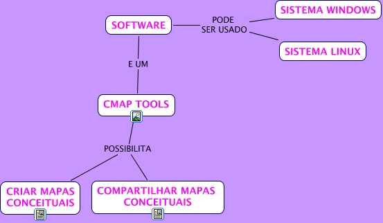 Mapa conceitual VS_1